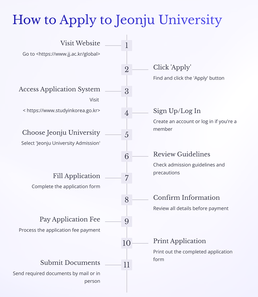 Jeonju University | Admissions | Undergraduate Admission | Admission ...